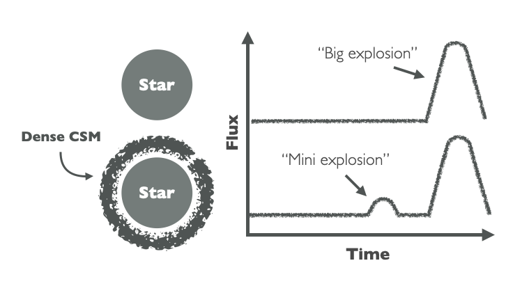 Research | Rubin Alert Explorers | Zooniverse - People-powered research